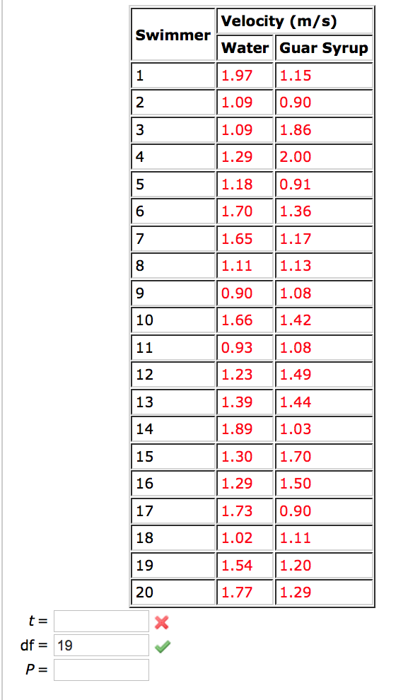 Solved To investigate the fluid mechanics of swimming, | Chegg.com