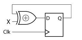 Solved In the following circuit, the XOR gate has a delay in | Chegg.com