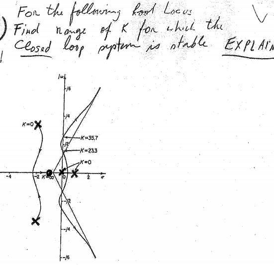 Solved Fihd | Chegg.com