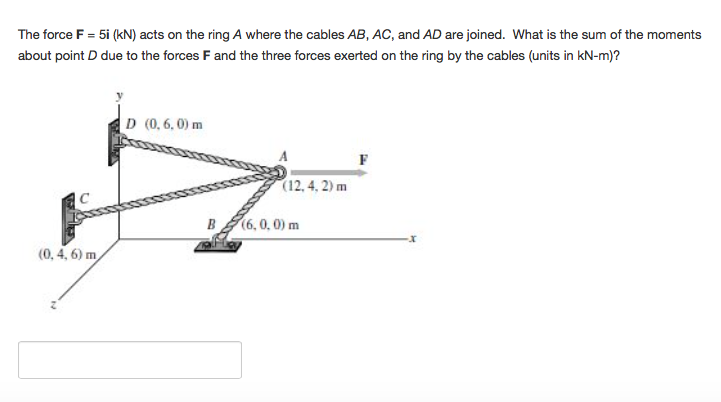 Solved The force F = 5i (kN) acts on the ring A where the | Chegg.com