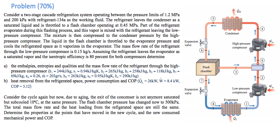 Consider a two-stage cascade refrigeration system | Chegg.com