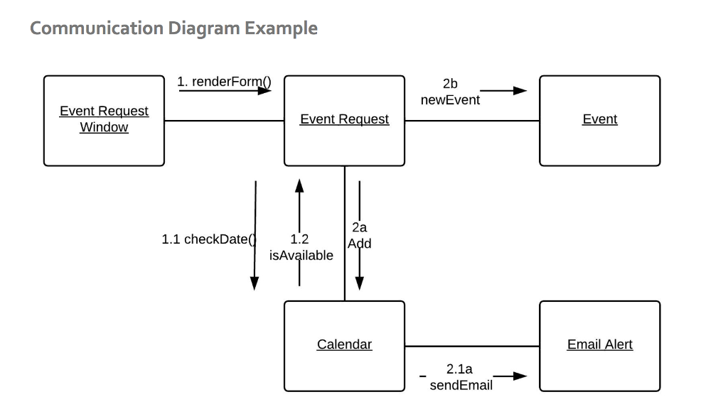 Solved Syracuse(di r/refugee) populations needy system | Chegg.com