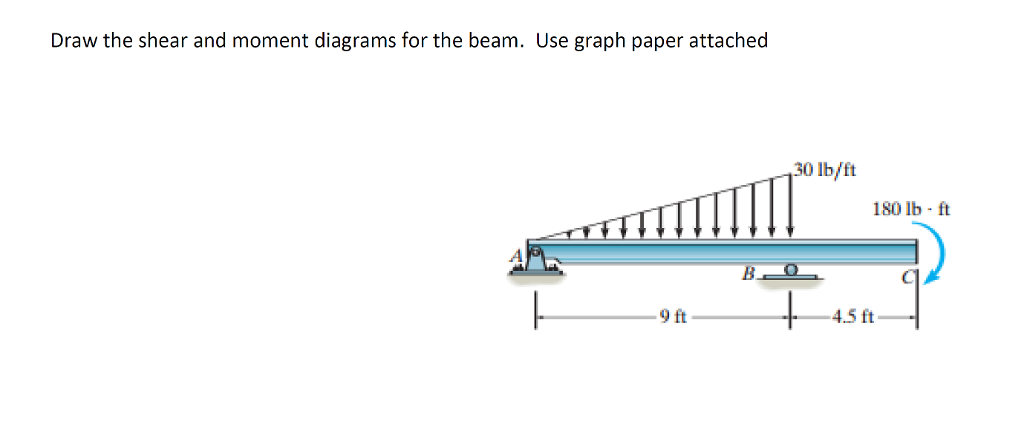 Solved Draw the shear and moment diagrams for the beam. Use | Chegg.com