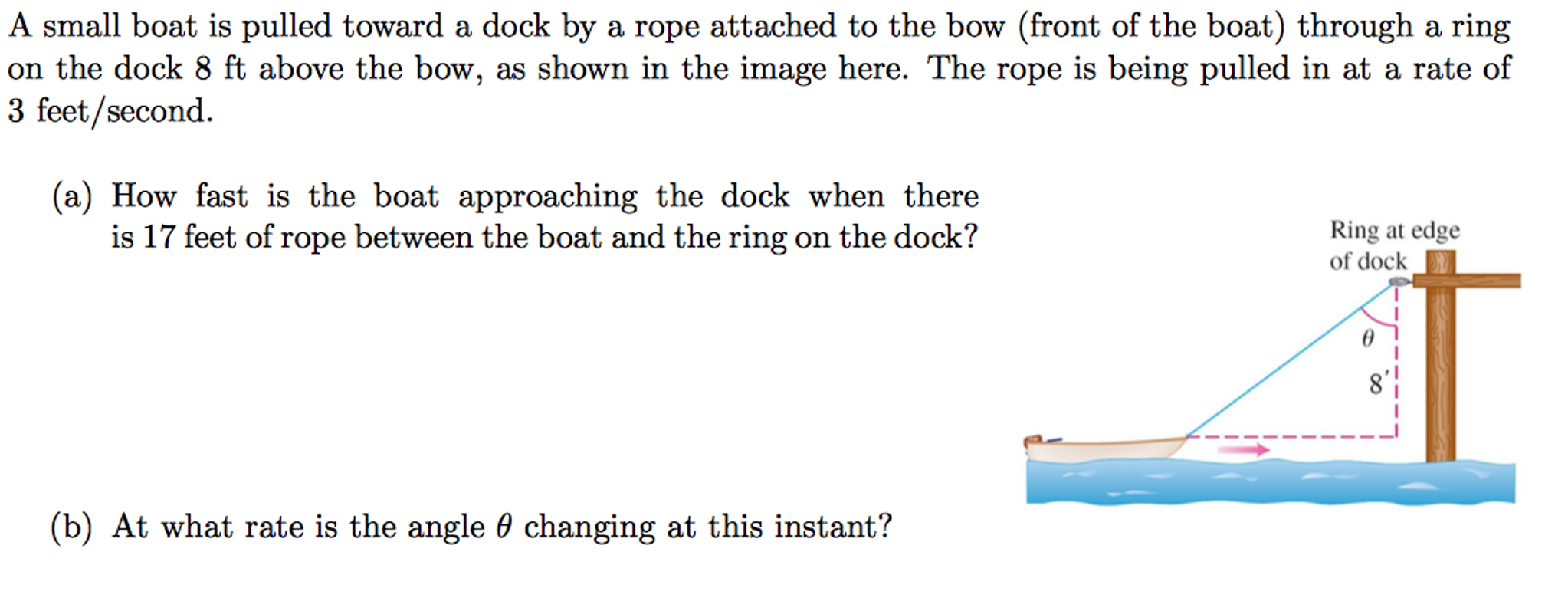 Solved A small boat is pulled toward a dock by a rope | Chegg.com