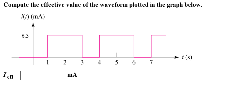 Solved Compute the effective value of the waveform plotted | Chegg.com