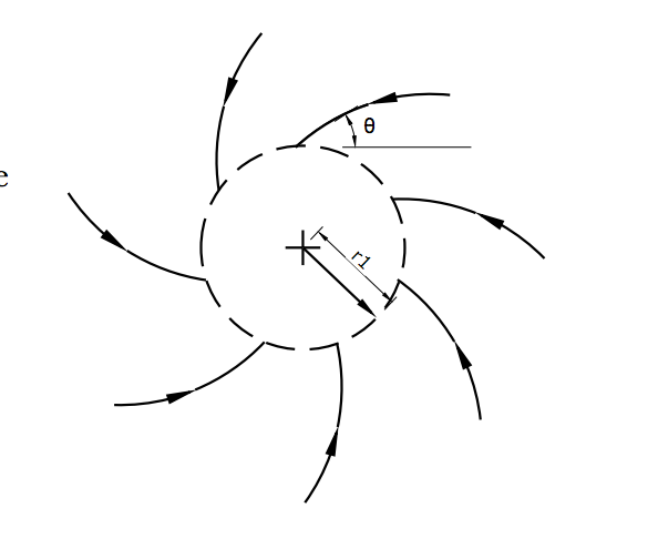 We can use a vortex + sink flow to simulate a | Chegg.com