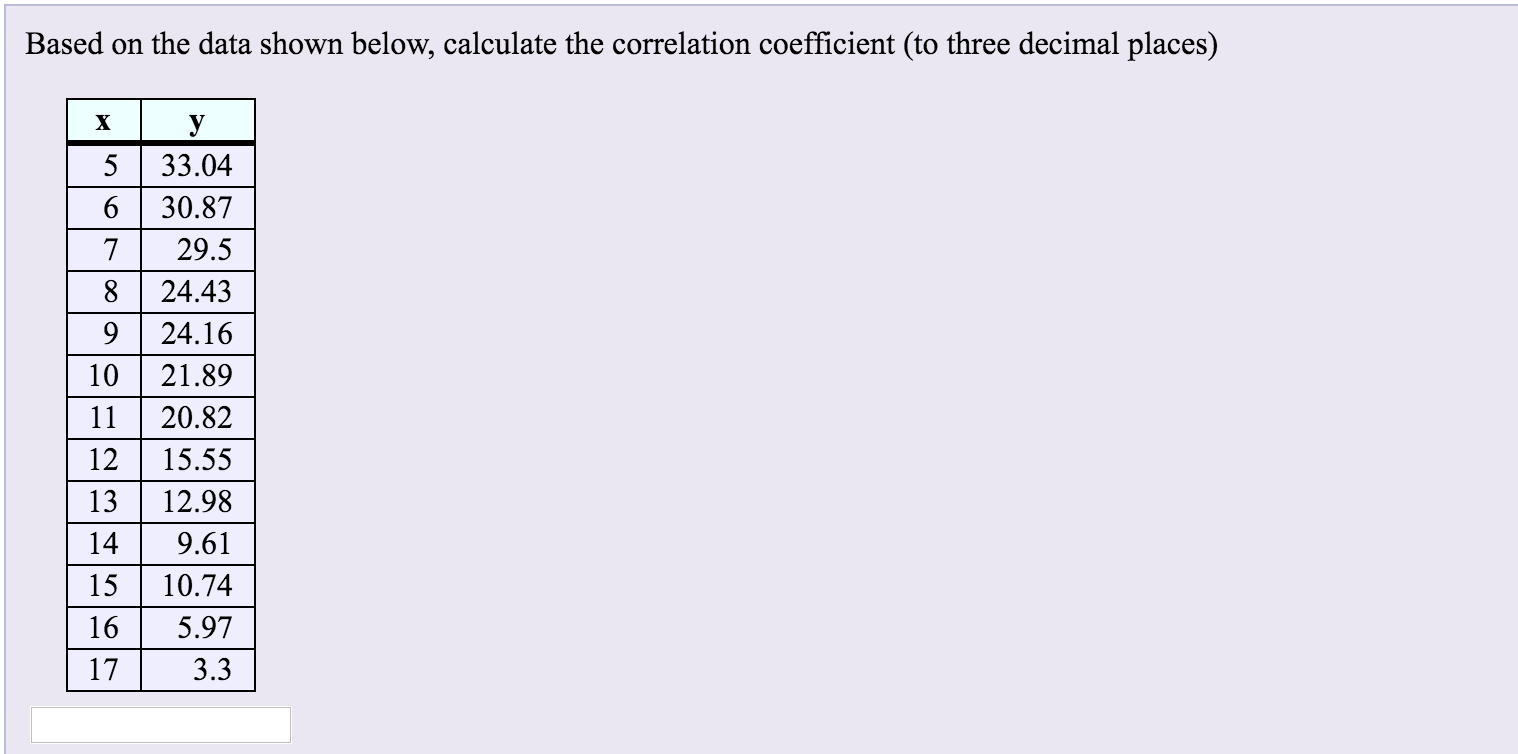 Solved Based on the data shown below, calculate the | Chegg.com
