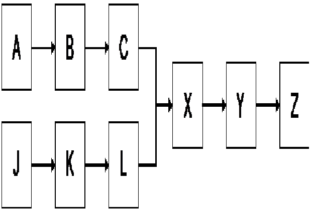 Solved 31. (10 points)The following diagram represents a | Chegg.com