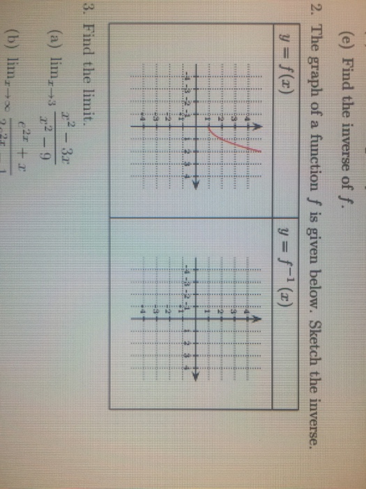 Solved The graph of a function f is given below. Sketch the | Chegg.com