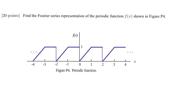 Solved Find the Fourier series representation of the | Chegg.com