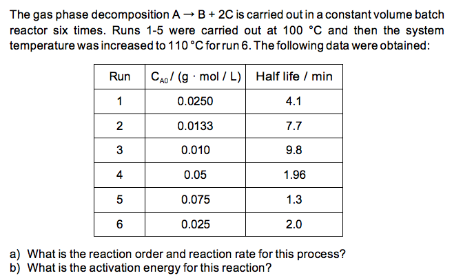 Solved The gas phase decomposition A → B + 2C is carried out | Chegg.com