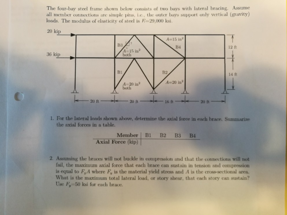 The four-bay steel frame shown below consists of two | Chegg.com