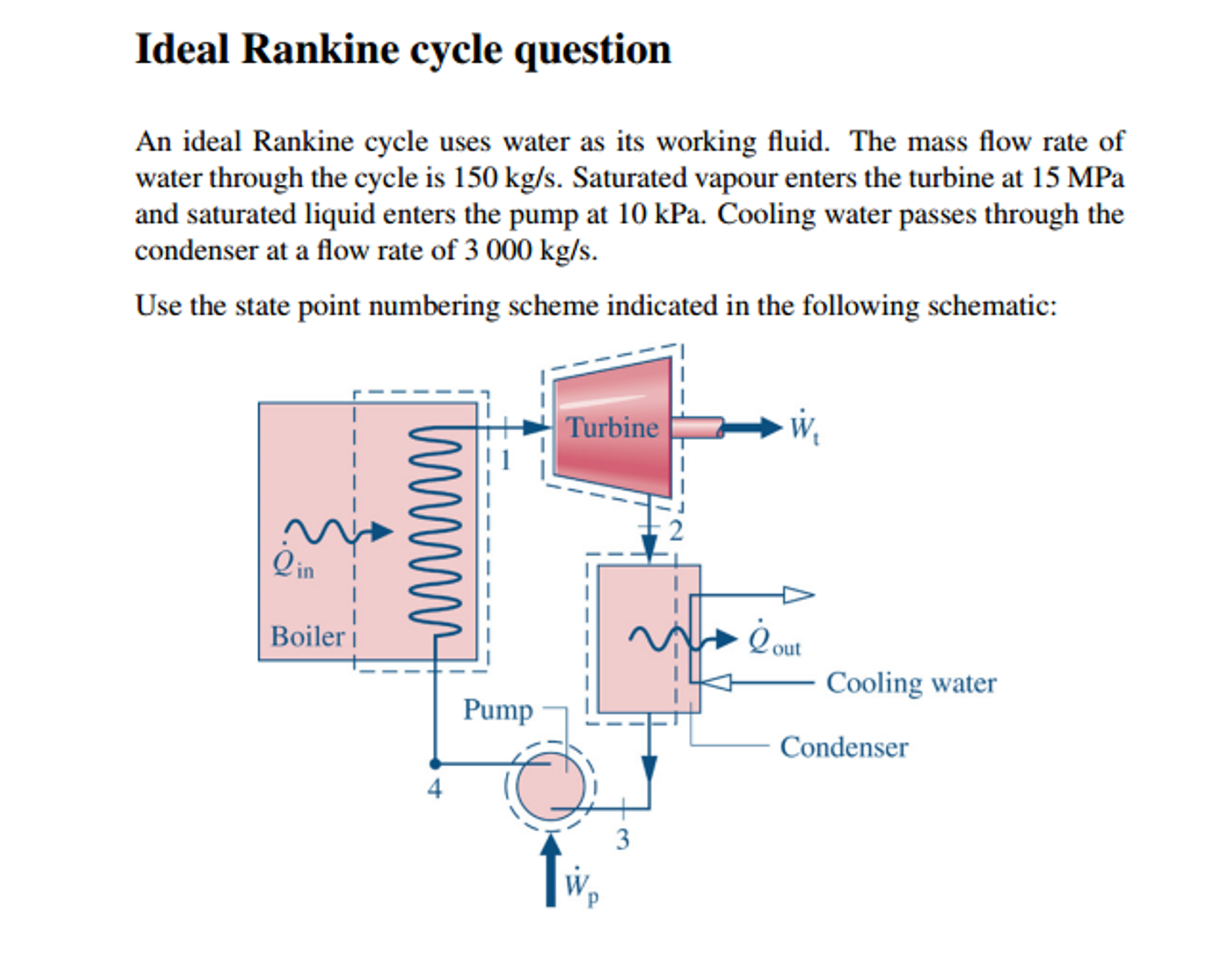 Ideal Rankine cycle question An ideal Rankine cycle | Chegg.com