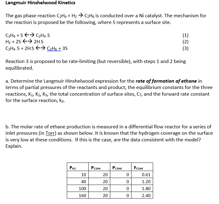 Langmuir Hinshelwood Kinetics The gas phase reaction | Chegg.com