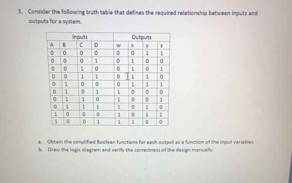 Solved Consider the following truth table that defines the | Chegg.com