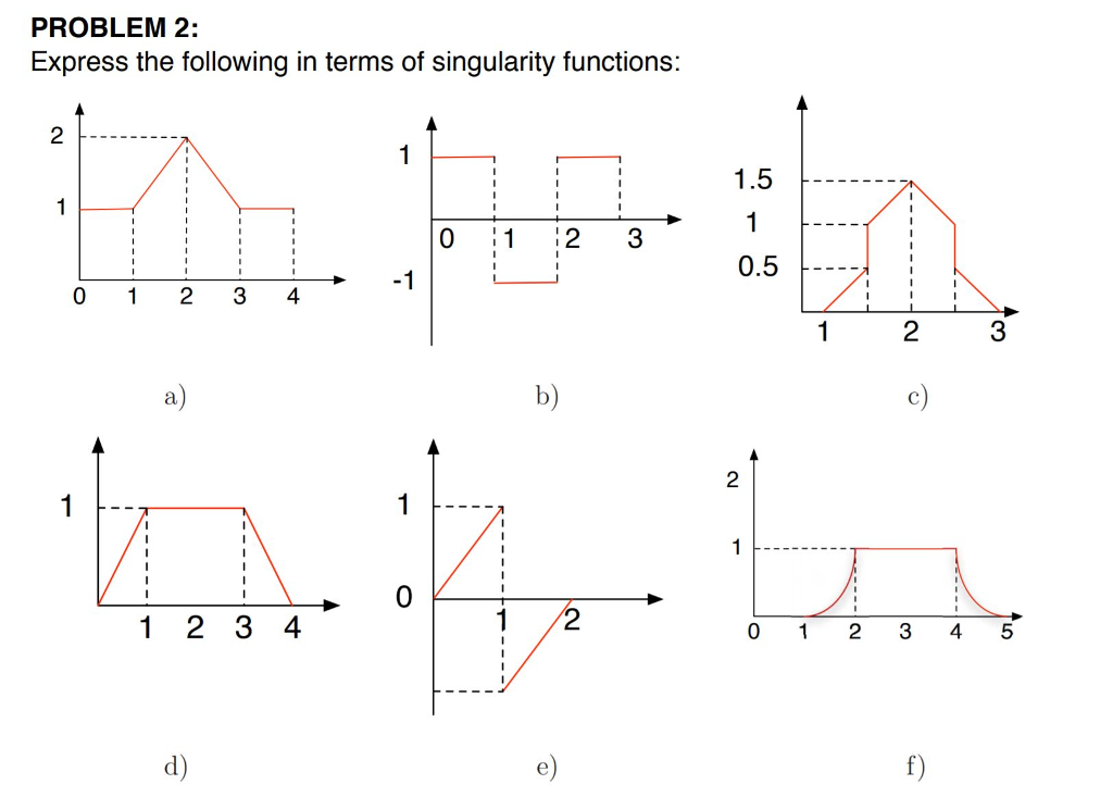 Solved PROBLEM 2: Express the following in terms of | Chegg.com
