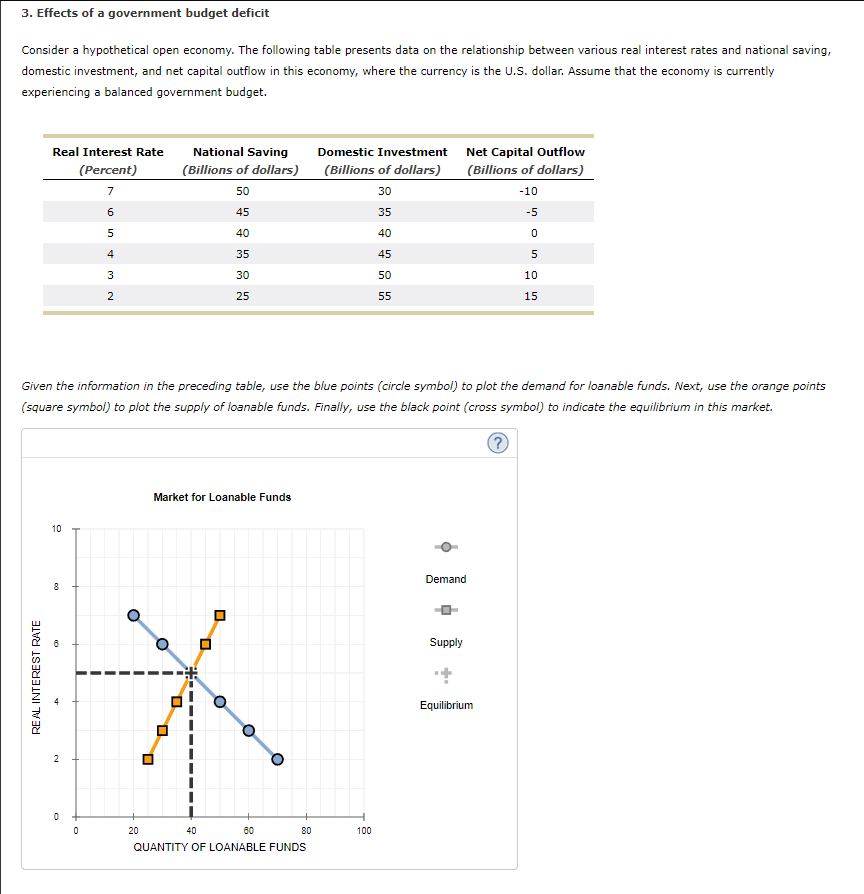Solved 3. Effects of a government budget deficit Consider a | Chegg.com