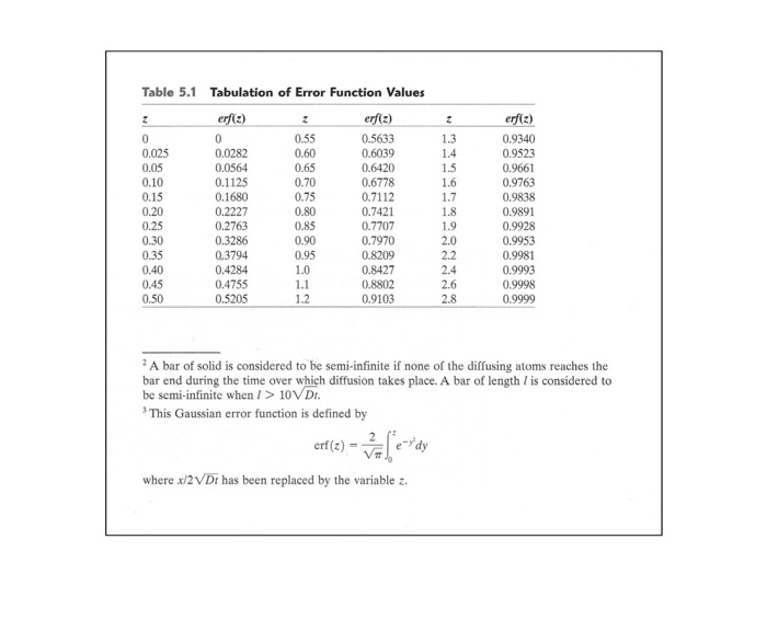 Solved Material Science Question: Use the equation | Chegg.com