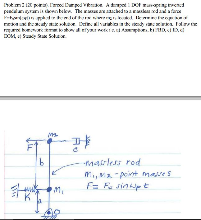 A damped 1 DOF mass-spring inverted pendulum system | Chegg.com