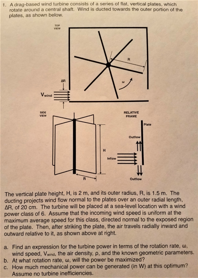 Solved A drag-based wind turbine consists of a series of | Chegg.com