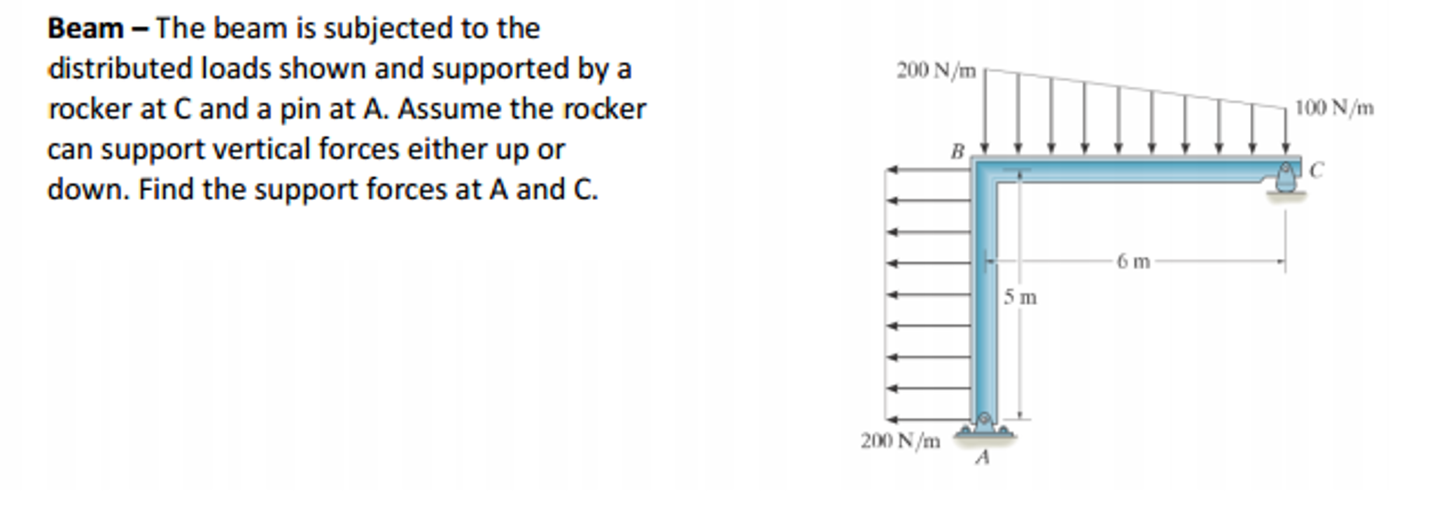 Solved The beam is subjected to the distributed loads shown | Chegg.com