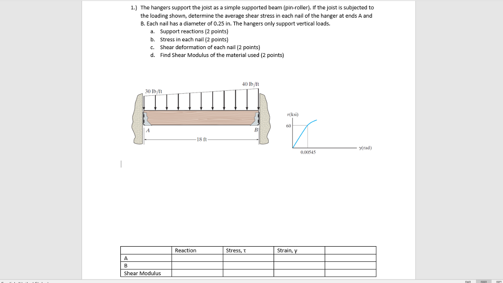Solved The hangers support the Joist as a simple supported | Chegg.com Solved The hangers support the Joist as a simple supported | Chegg.com