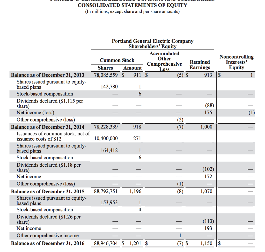 How would I calculate the Return on Assets for the | Chegg.com