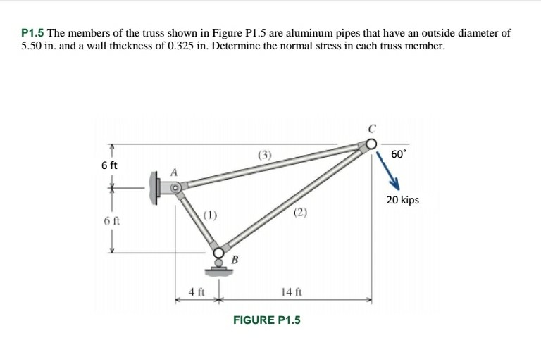 Solved P1.5 The members of the truss shown in Figure P1.5 | Chegg.com