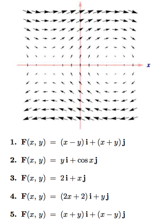 Solved How do you figure out the equations for these vector | Chegg.com
