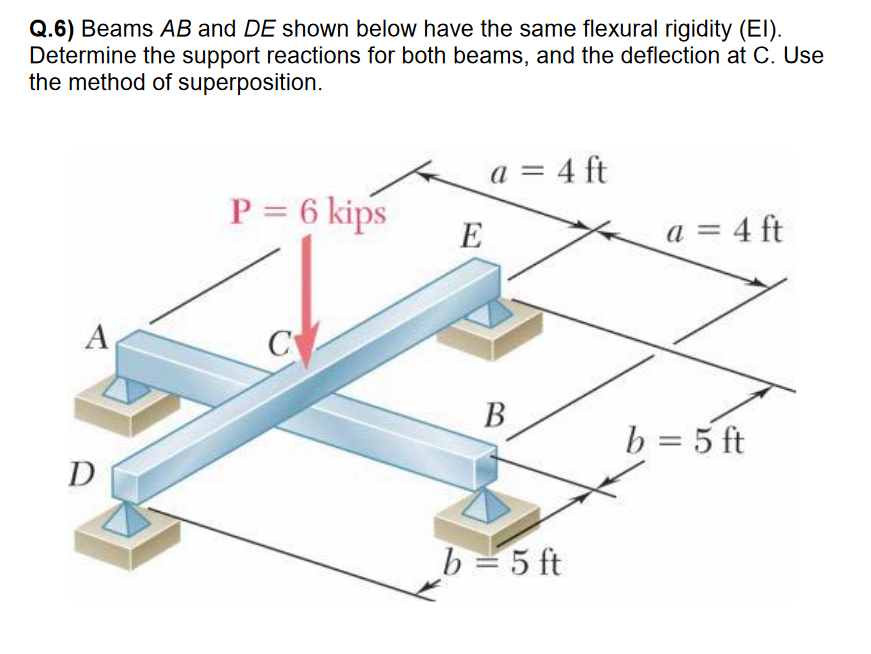 Solved Beams AB and DE shown below have the same flexural | Chegg.com