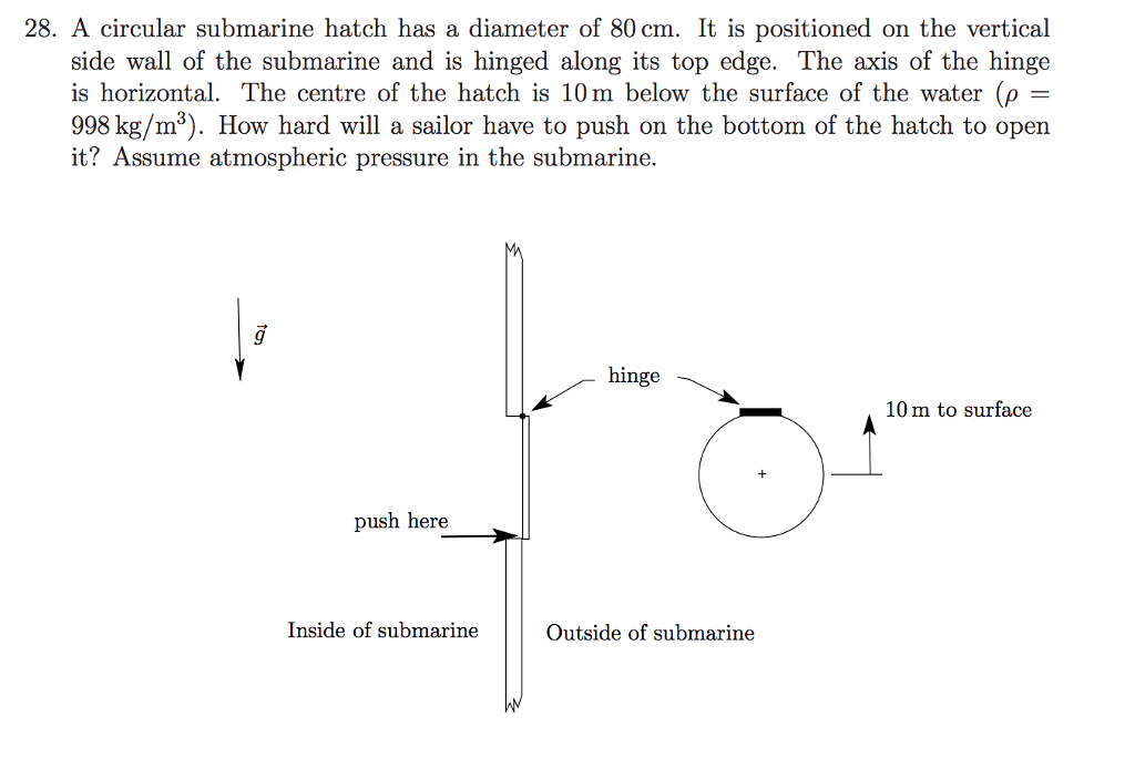 Solved 28. A circular submarine hatch has a diameter of 80 | Chegg.com