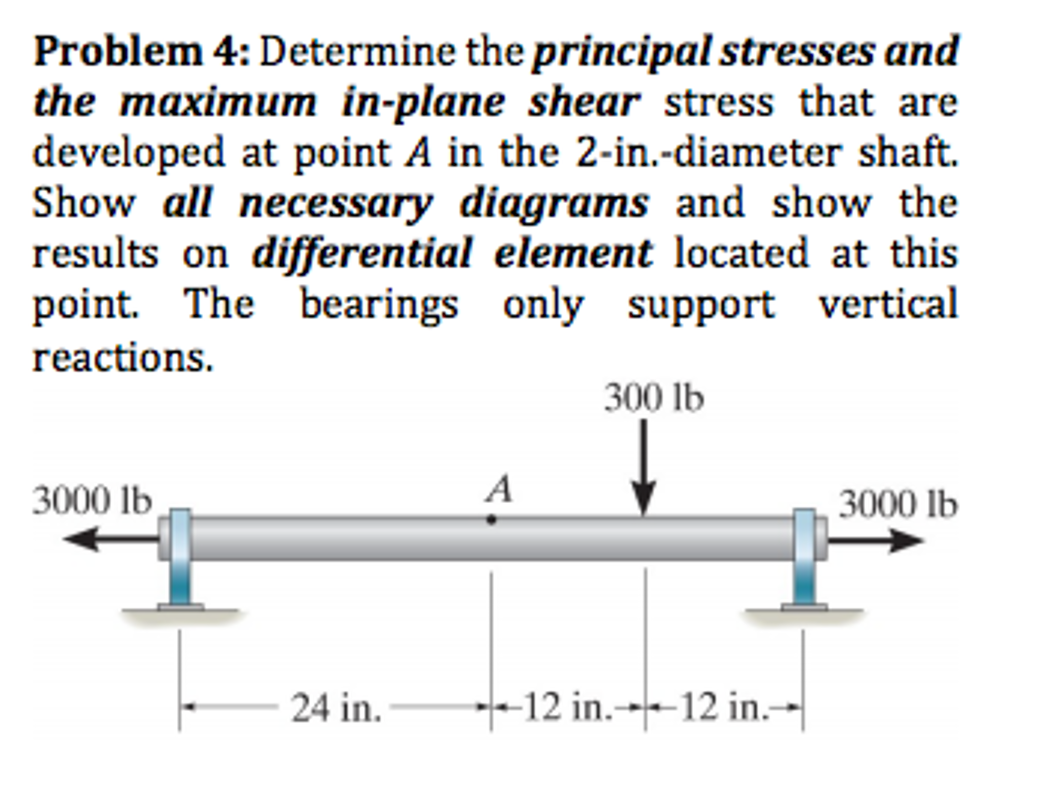 Solved Problem 4: Determine the principal stresses and the | Chegg.com