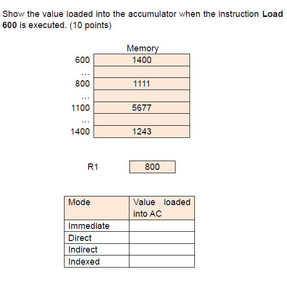 Solved Show the value loaded into the accumulator when the | Chegg.com