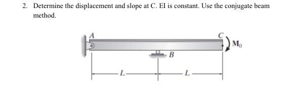 Solved Determine the displacement and slope at C. EI is | Chegg.com