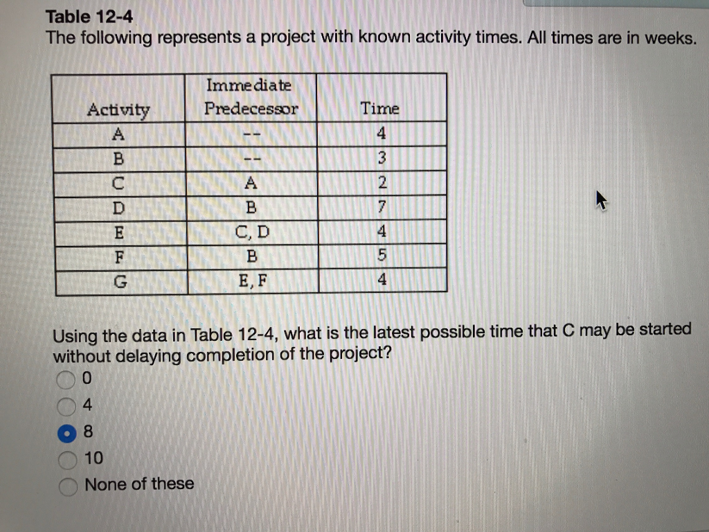 Solved Table 12-4 The following represents a project with | Chegg.com