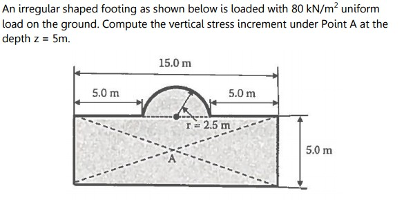 Solved An irregular shaped footing as shown below is loaded | Chegg.com