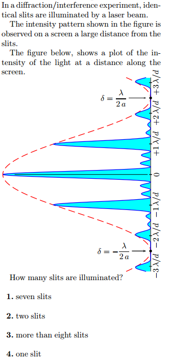 Solved In a diffraction/interference experiment, identical | Chegg.com