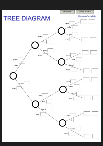Solved Make your own tree diagram to describe the | Chegg.com