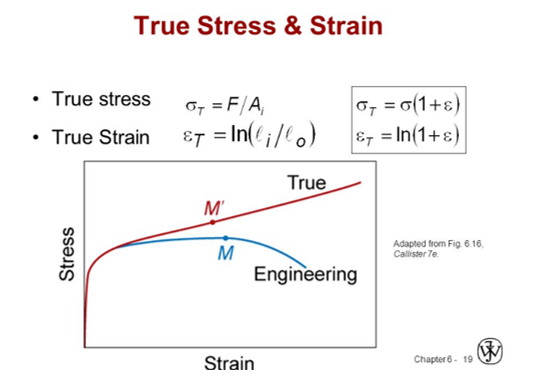 Solved Show that Equations in the box (relationships between | Chegg.com