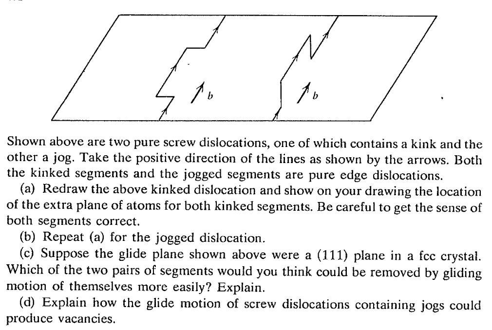 Shown above are two pure screw dislocations, one of | Chegg.com