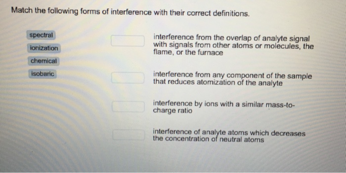 Solved Match the following forms of interference with their | Chegg.com