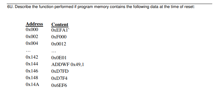 Solved 6U·Describe the function performed if program memory | Chegg.com