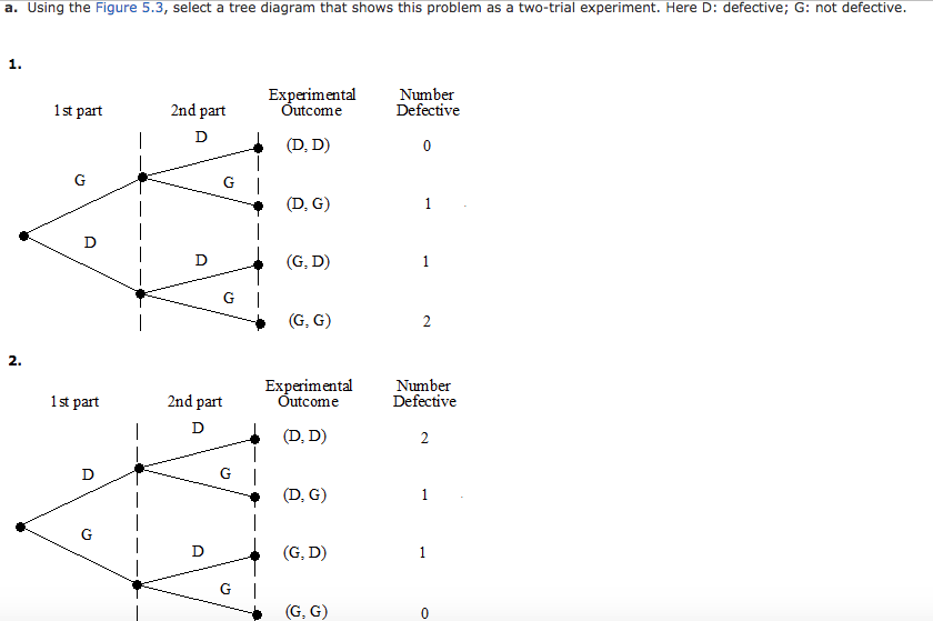 Parts Of A Tree Diagram - General Wiring Diagram