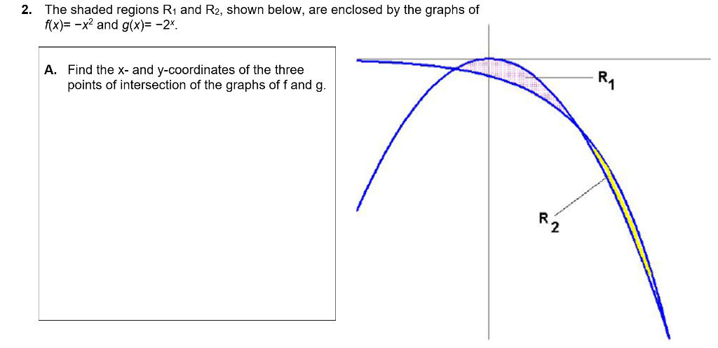 Solved The shaded regions R1 and R2, shown below, are | Chegg.com