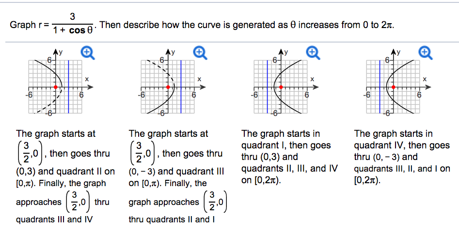 Solved Graph-1+.cose Then describe how the curve is | Chegg.com