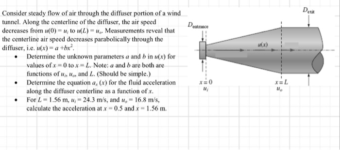 Solved Consider steady flow of air through the diffuser | Chegg.com