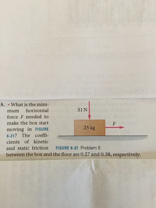 Solved What is the minimum horizontal force F needed to make | Chegg.com