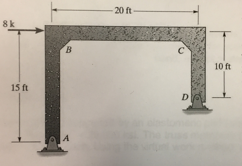 Solved Compute the horizontal deflection at C using method | Chegg.com