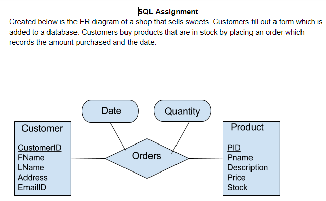 Solved SQL Assignment Created below is the ER diagram of a | Chegg.com