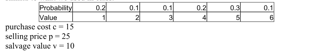 Solved Solve The Newsvendor Problem What Is The Optimal Chegg solved-solve-the-newsvendor-problem-what-is-the-optimal-chegg